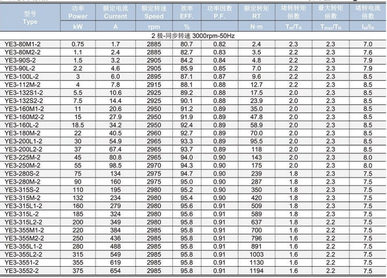 YE3、YE4、YE5异步电动机, 异步电机 供应 - 朗格